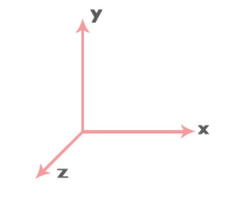 coordinate | 如视 Five SDK