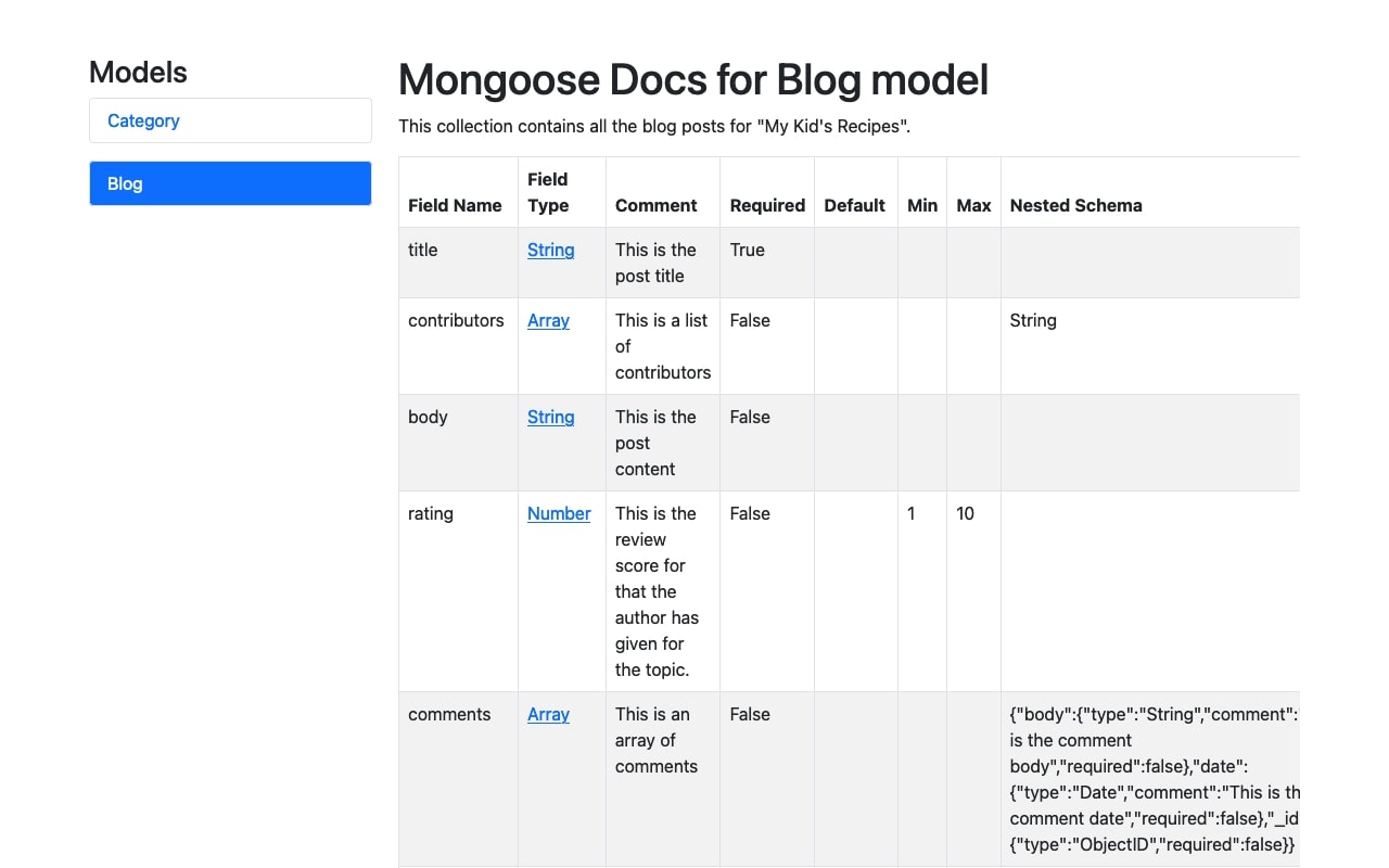 UNPKG - mongoose-docs