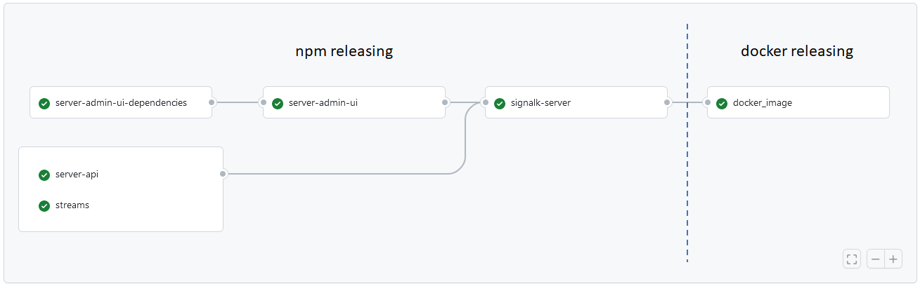 UNPKG - signalk-server