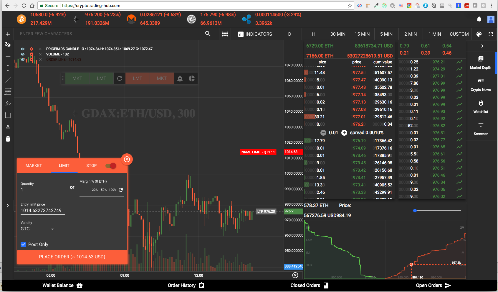 UNPKG - technicalindicators